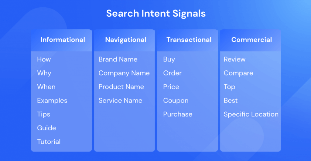 Understanding Searcher Intent | Procredible