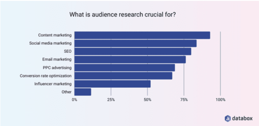 How to identify your target audience | Procredible